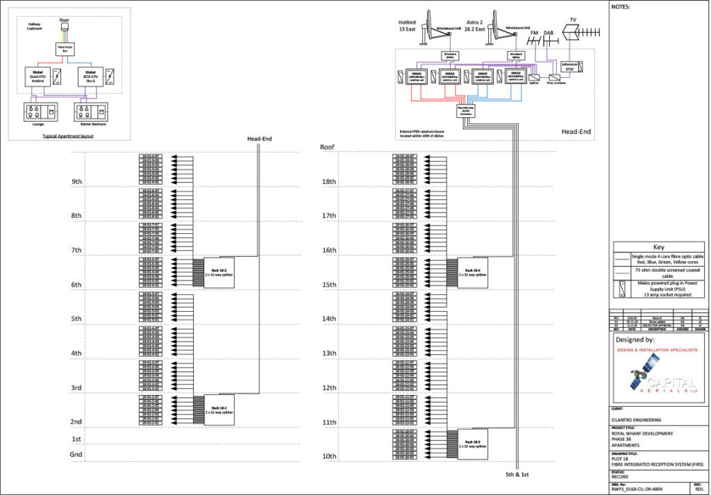 Communal aerial installation specialists | 30+ years expertise